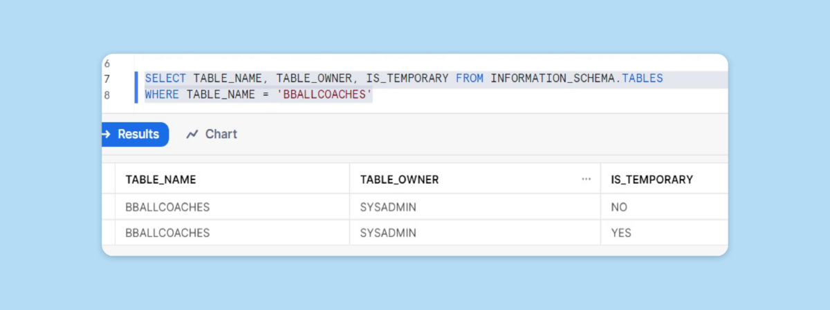 Transient or temporary tables? A practical perspective | Green Leaf Consulting Group