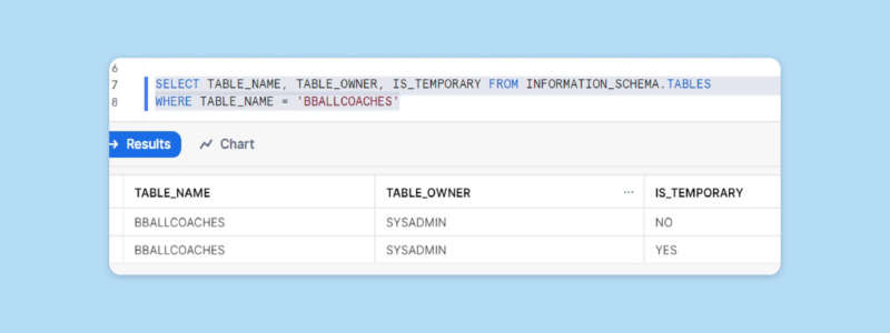 Transient or temporary tables? A practical perspective | Green Leaf Consulting Group